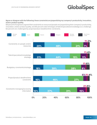 2021 Pulse of Engineering | GlobalSpec | PDF