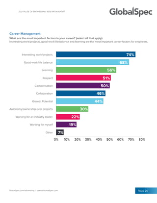 2021 Pulse of Engineering | GlobalSpec | PDF