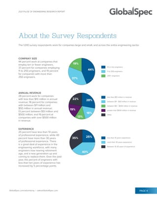 2021 Pulse of Engineering | GlobalSpec | PDF