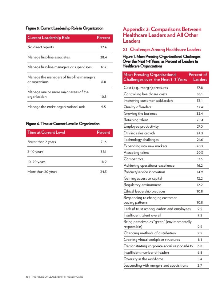 The Pulse Of Leadership In Healthcare the-pulse-of-leadership-in-healthcare