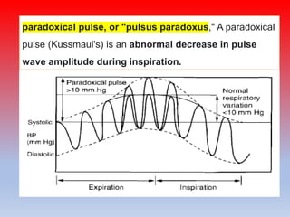 PULSE OR HEART RATE,TYPES OF PULSE ,FACTORS AFFECTING AND REGULATION .pptx