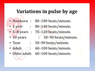 PULSE OR HEART RATE,TYPES OF PULSE ,FACTORS AFFECTING AND REGULATION .pptx