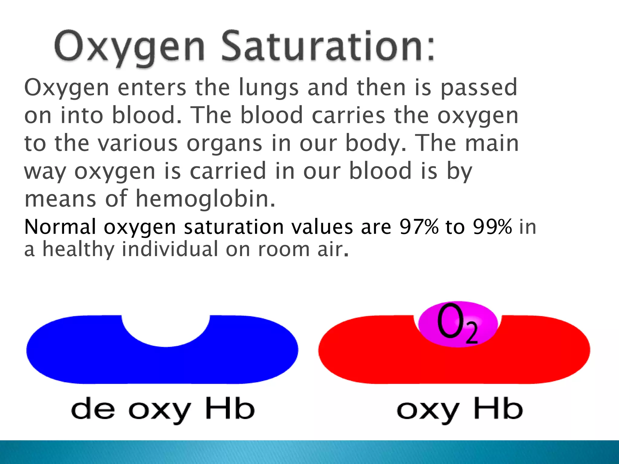 Pulse oximeter | PPTX