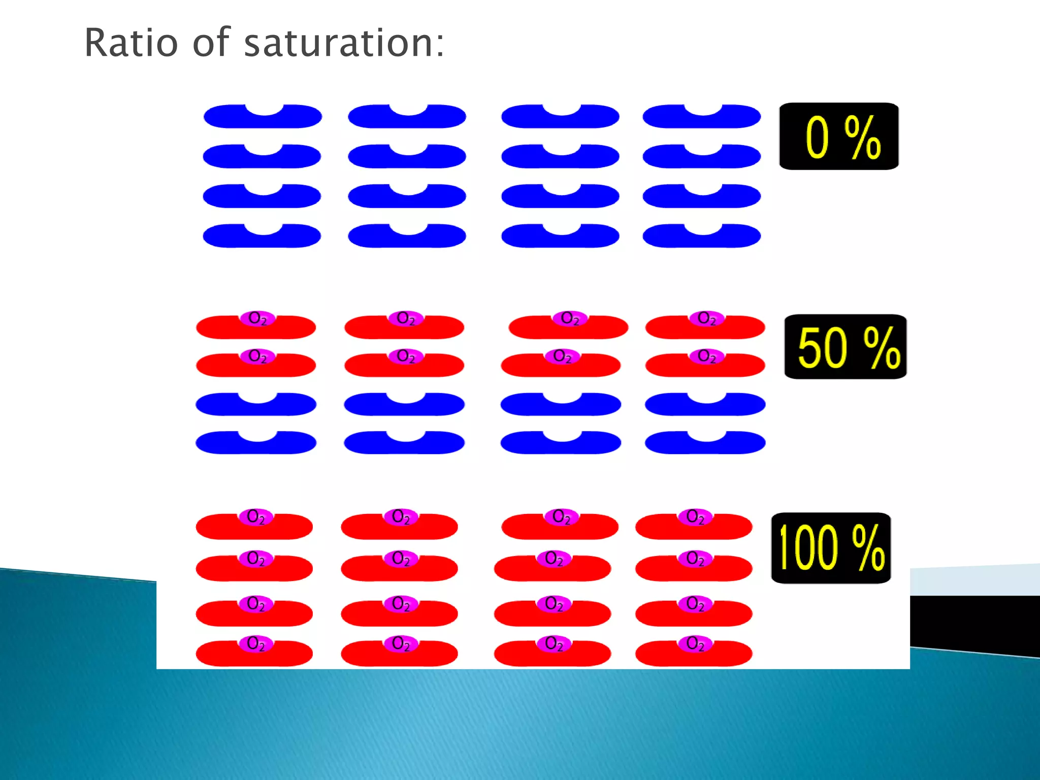 Pulse oximeter | PPTX