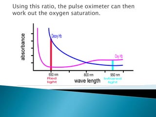 Pulse oximeter | PPTX