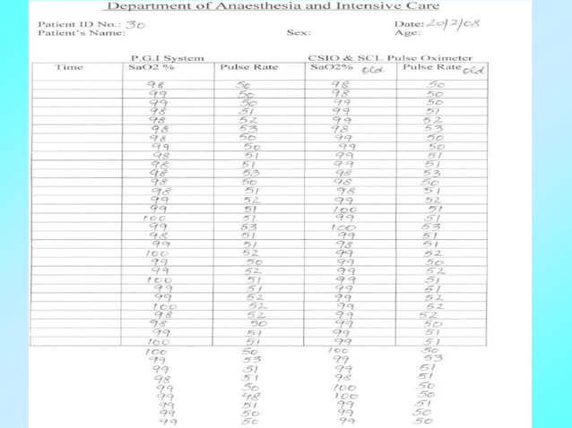 Pulse oximeter lecture | PPTX | Blood Disorders | Diseases and Conditions