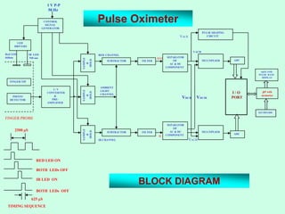 Pulse oximeter lecture | PPTX