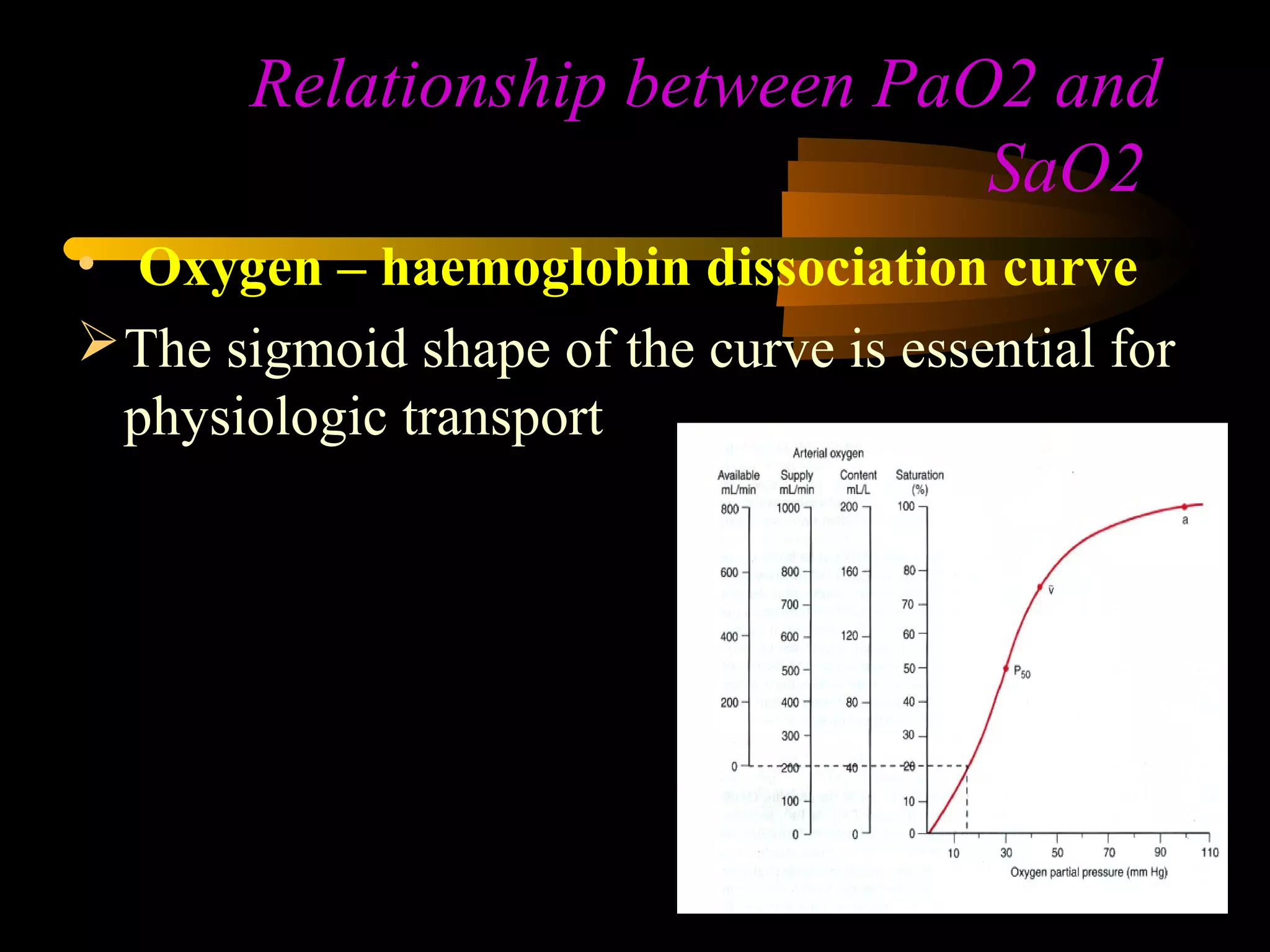Pulseoximetry | PPT