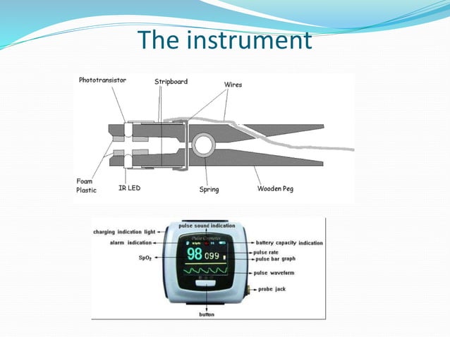 Pulse oximetry | PPT