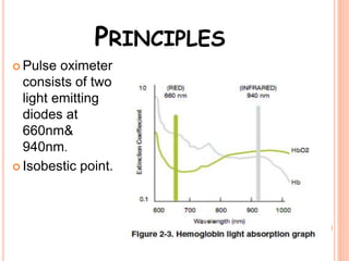 Pulse oximetry. | PPTX