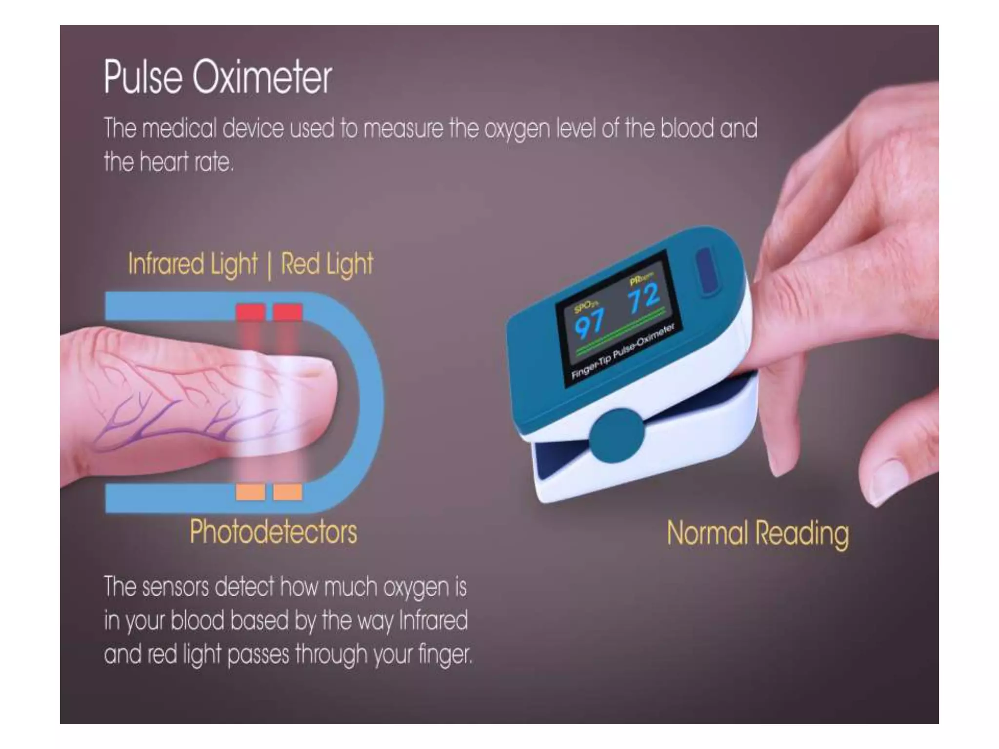 PULSE OXIMETRY | PPTX