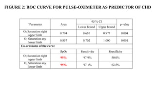 PULSE OXIMETRY.pptx