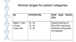 Pulse Oximetry PowerPoint and tissue engineering.pptx