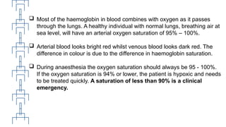 Pulse Oximetry PowerPoint and tissue engineering.pptx
