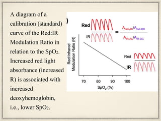 Pulse oximetry journal | PPT