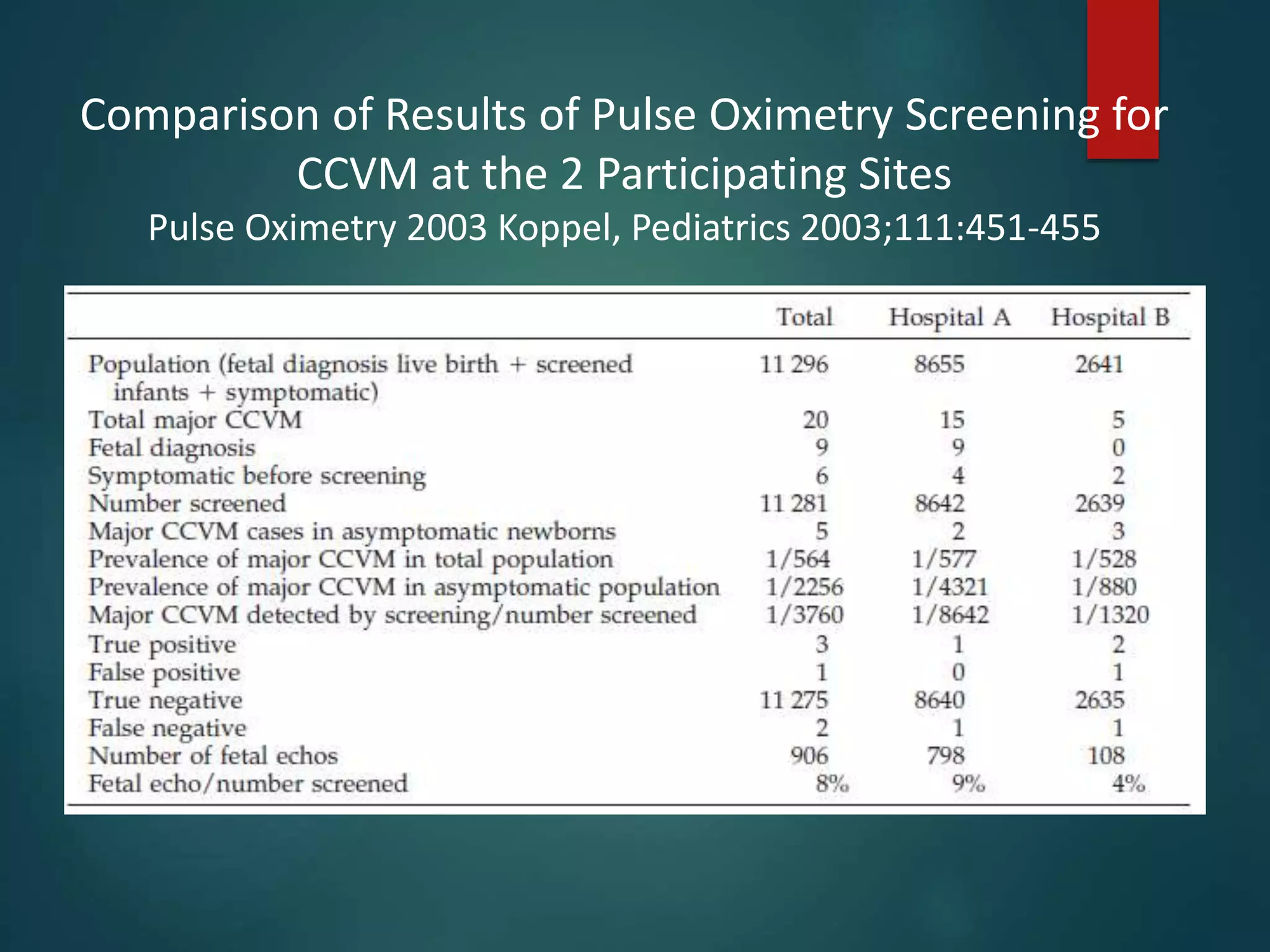 Pulse oximetry screening in newborns | PPTX