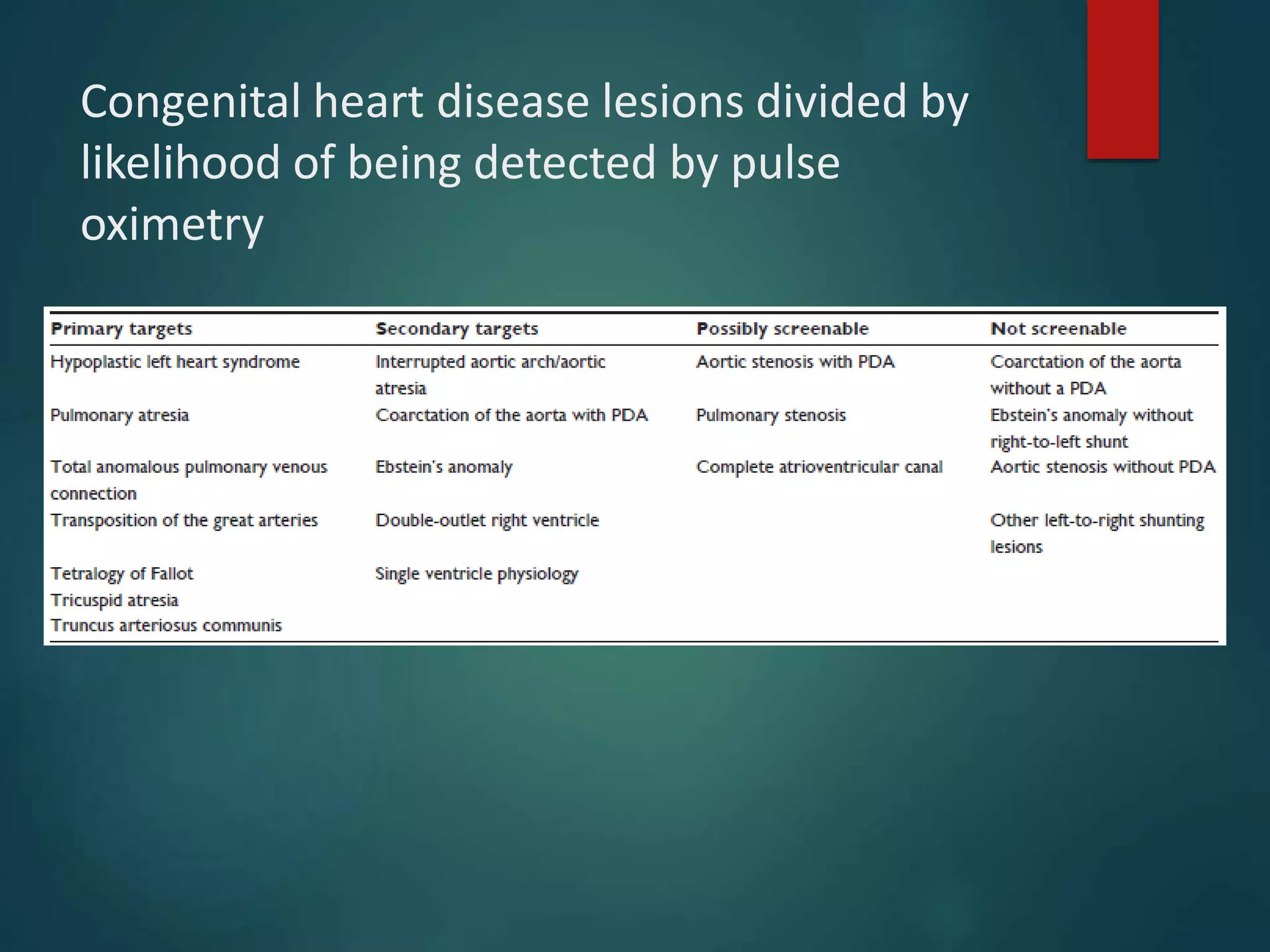 Pulse oximetry screening in newborns | PPTX