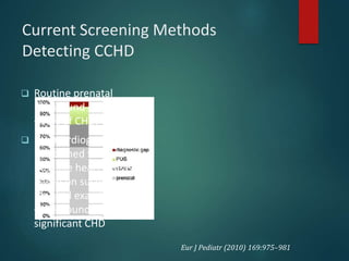 Pulse oximetry screening in newborns | PPTX