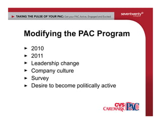 Taking the Pulse of Your PAC | PPT