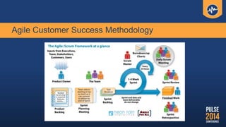 Agile Customer Success: Changing the way Customer Success teams work | PPTX