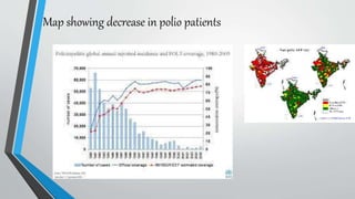 Pulse polio | PPTX