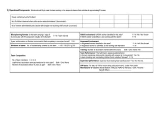 Pulse Polio SIA monitoring Checklist formats.doc