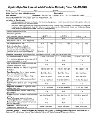 Pulse Polio SIA monitoring Checklist formats.doc