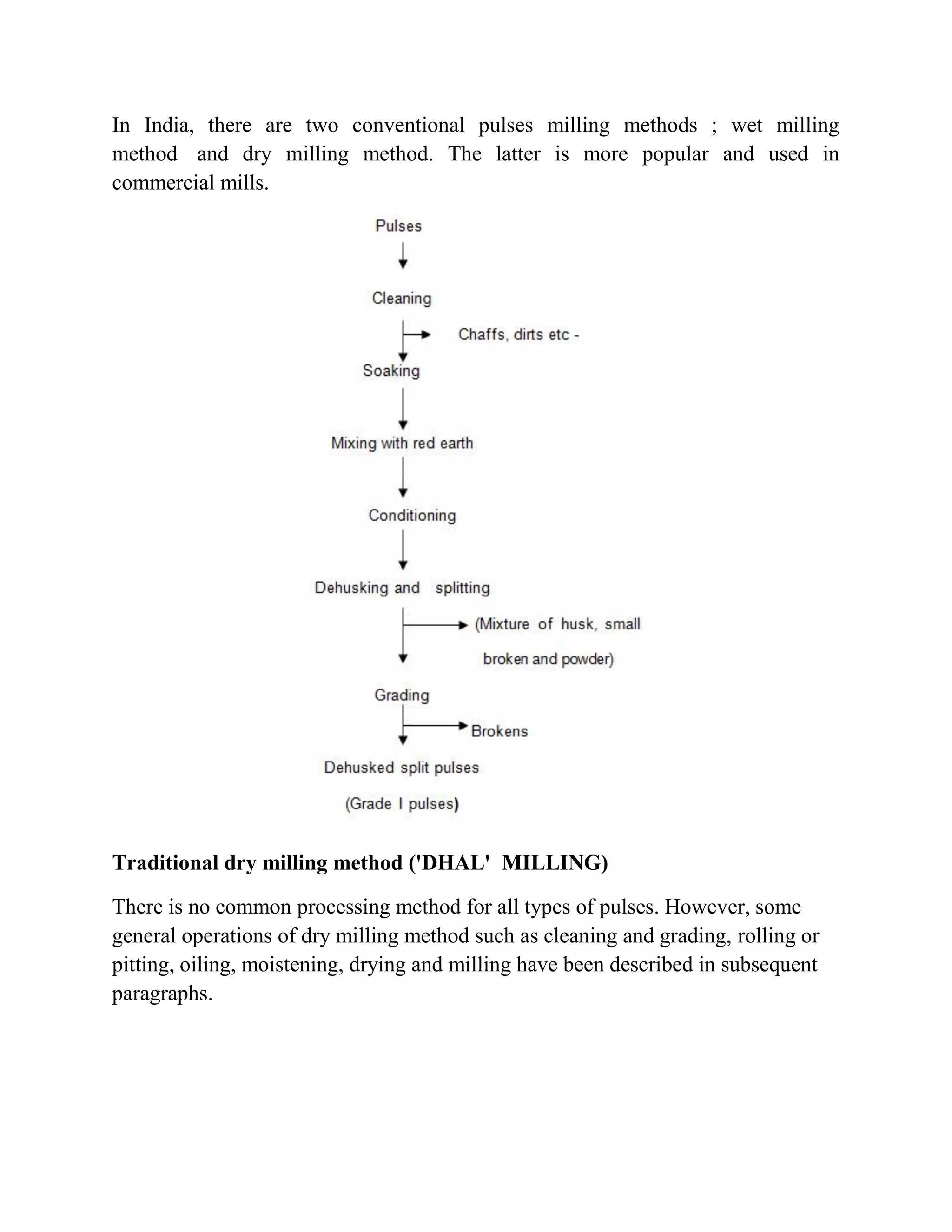 Pulse processing by om | PDF