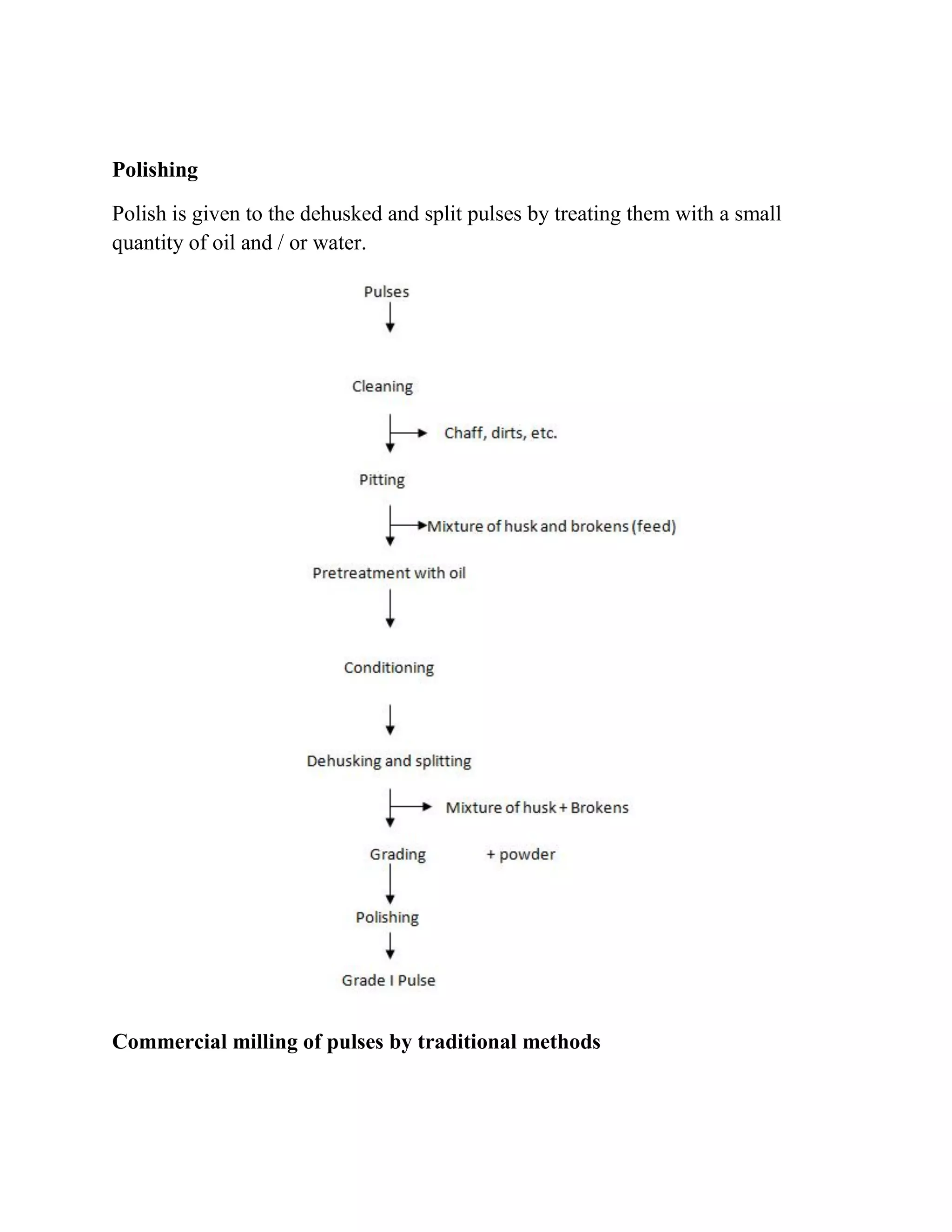 Pulse processing by om | PDF