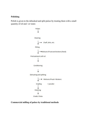 Pulse processing by om | PDF
