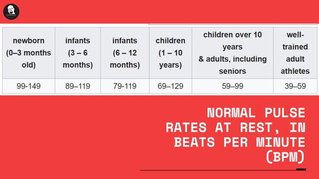 Pulse rate of Human - Basics | PDF