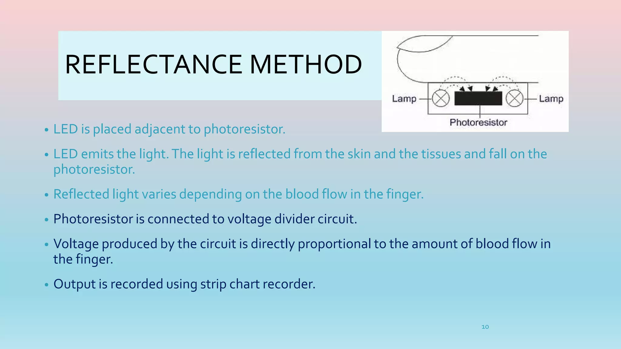 Pulse rate measurement | PDF