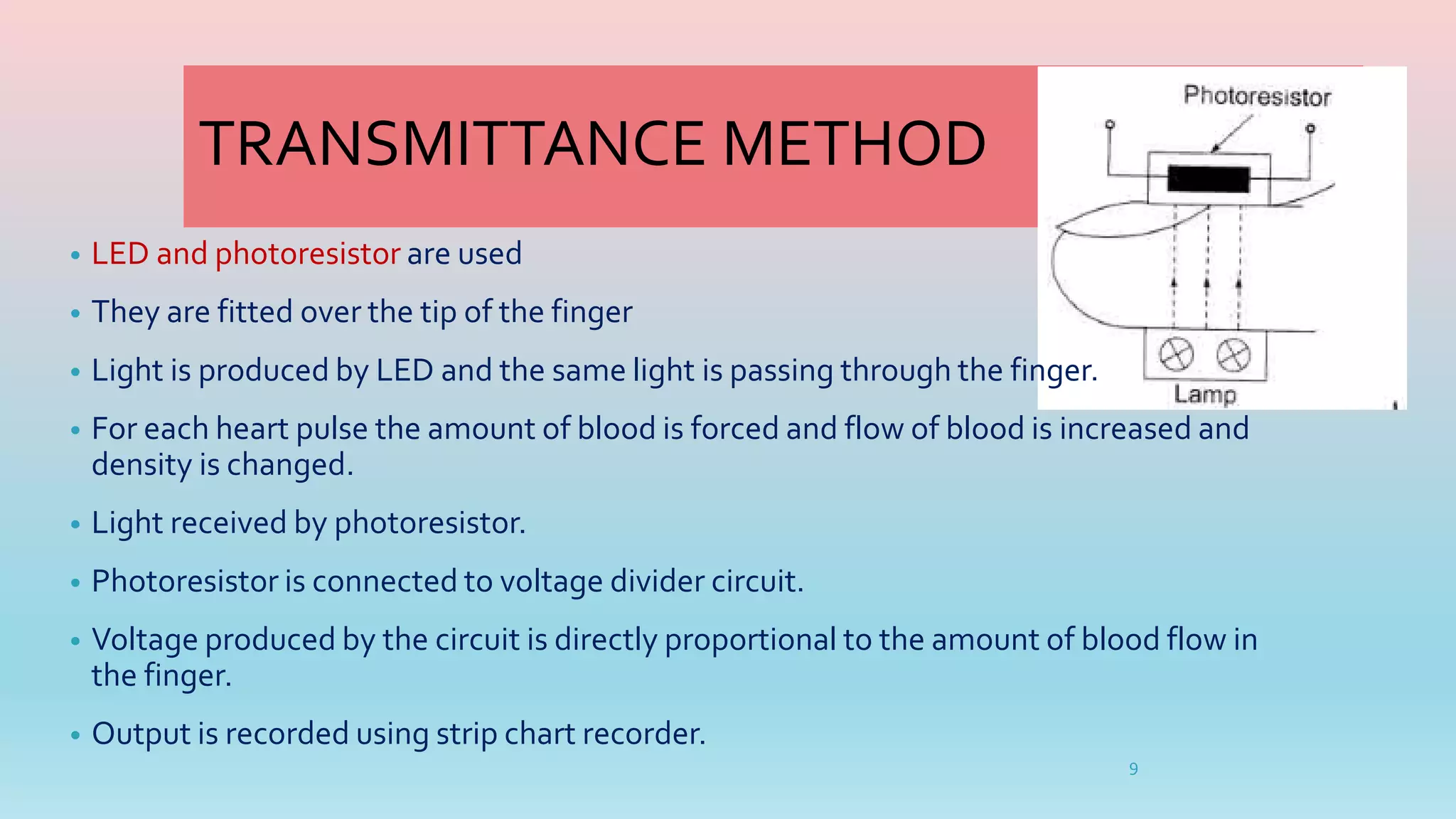 Pulse rate measurement | PDF