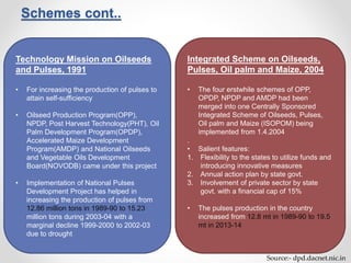 Pulses: India and World | PPTX