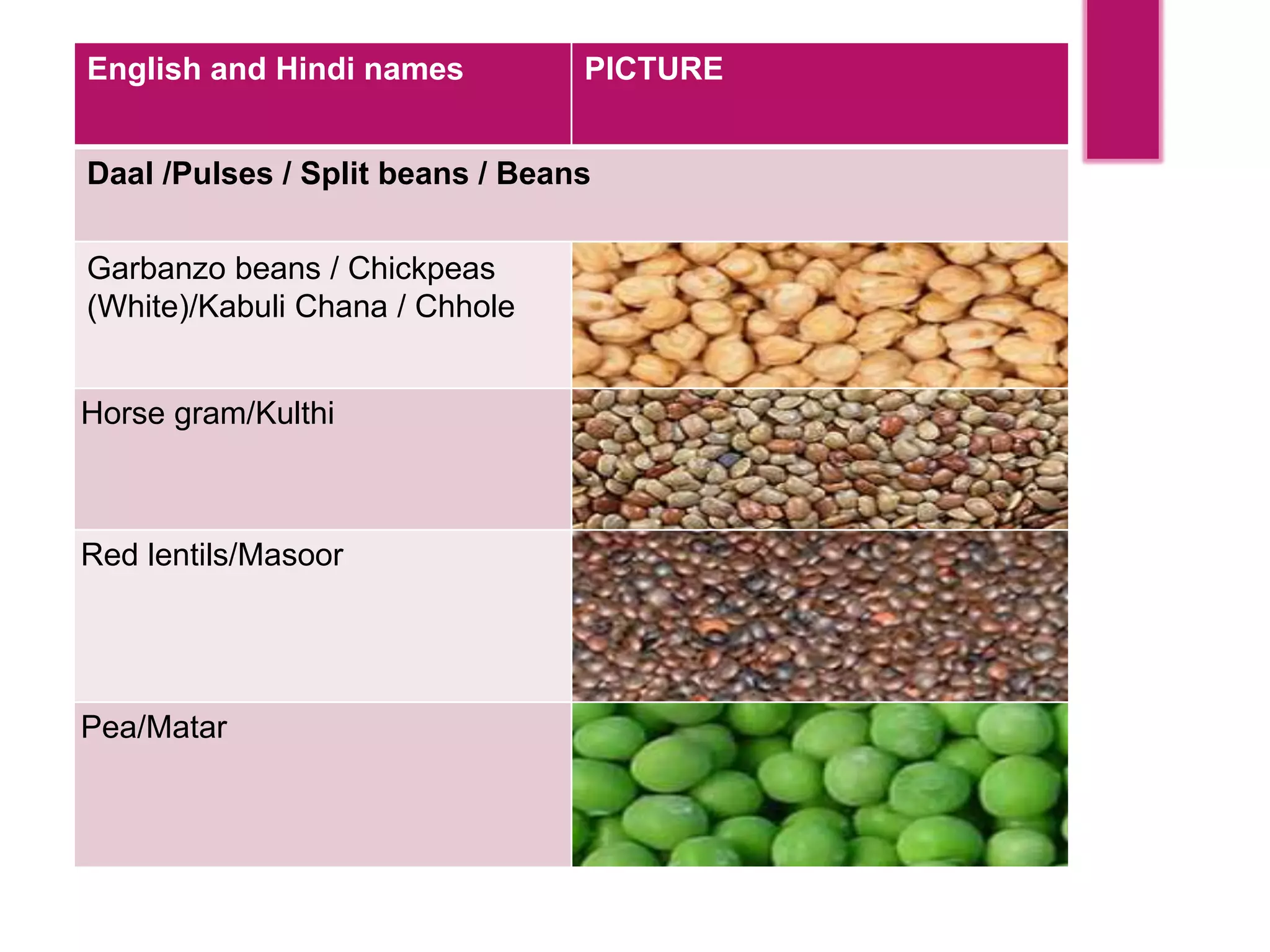 Pulses of INDIA Agronomy agriculture presentation | PPTX