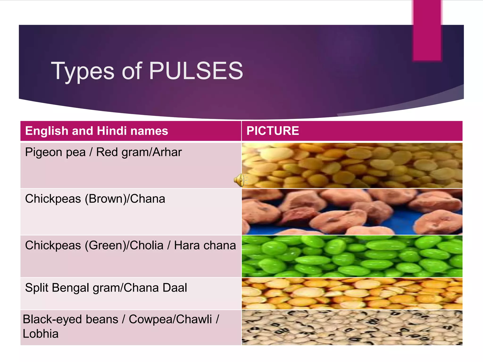 Pulses of INDIA Agronomy agriculture presentation | PPTX