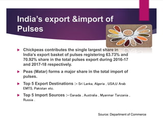 Pulses of INDIA Agronomy agriculture presentation | PPTX