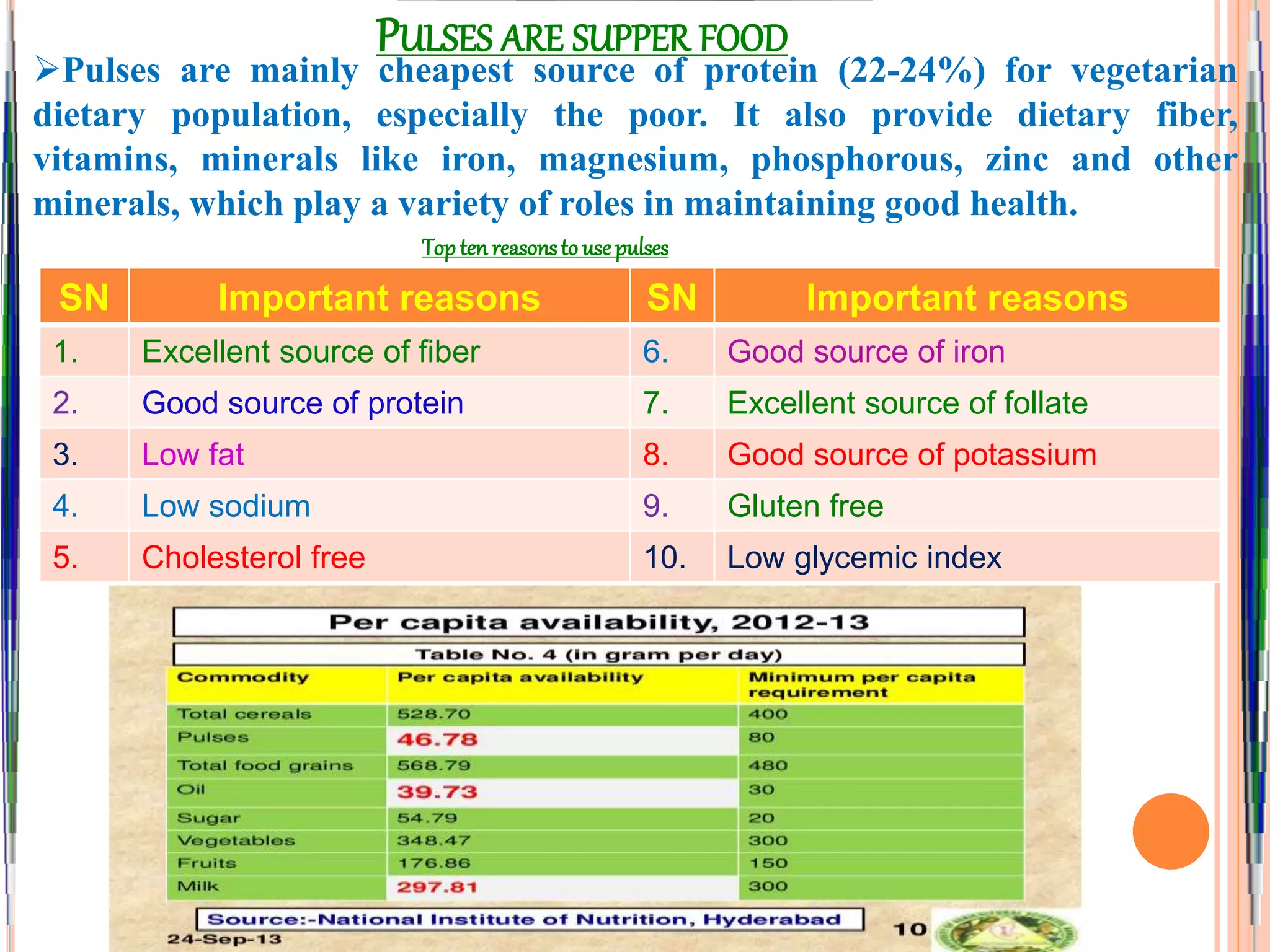Pulses-BHUPPT.ppt | Agriculture | Industries