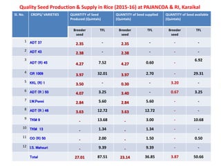 Quality Seed Production in Pulses | PPTX