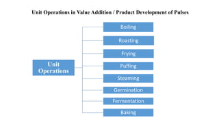 Pulses agri food canada | PPTX