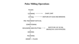 Pulses agri food canada | PPTX