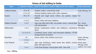 Pulses agri food canada | PPTX