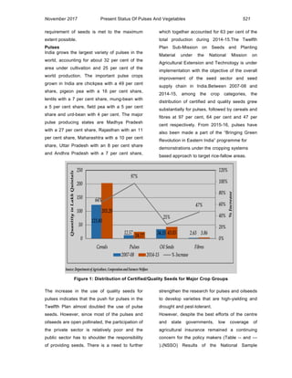 Pulses and vegetable seeds | PDF