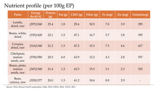 Pulses for nutrition and health | PDF