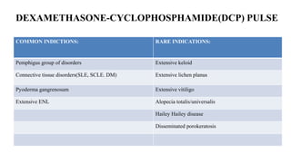 Pulse therapy in dermatology.various pulse, their indication and ...