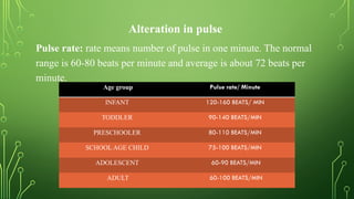 PULSE IN VITAL SIGNS BY NIDA FAREEN SUBJECT NURSING FOUNDATION FOR B.SC ...