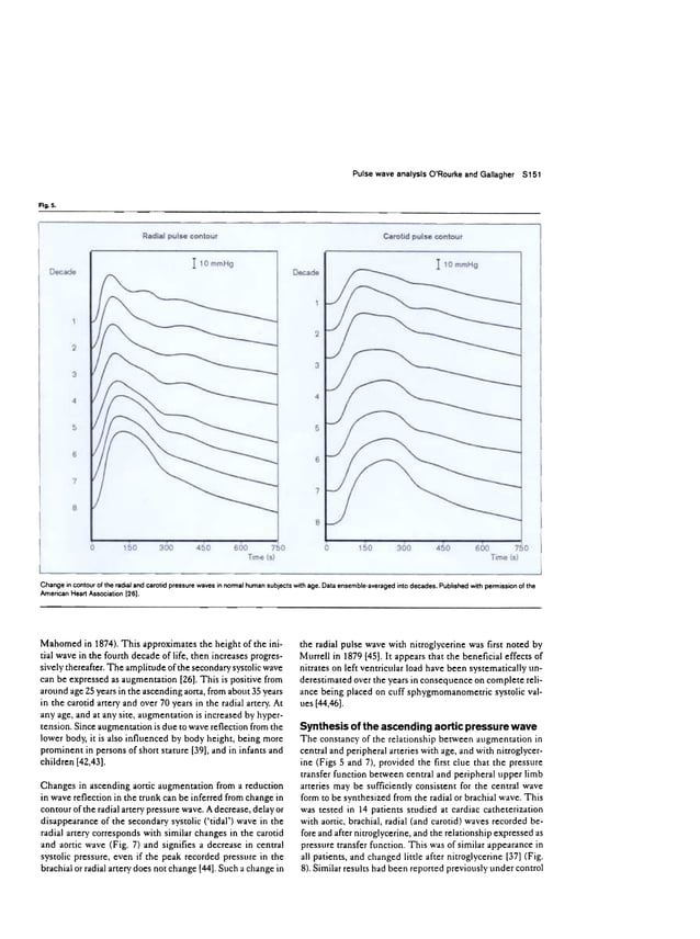 Pulse wave analysis | PDF | Heart and Cardiovascular Diseases ...