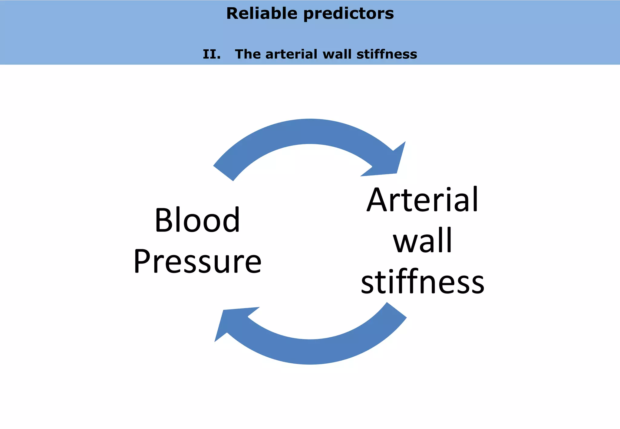 Pulse wave velocity ssid02688 03 | PDF
