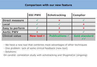 Pulse wave velocity ssid02688 03 | PDF