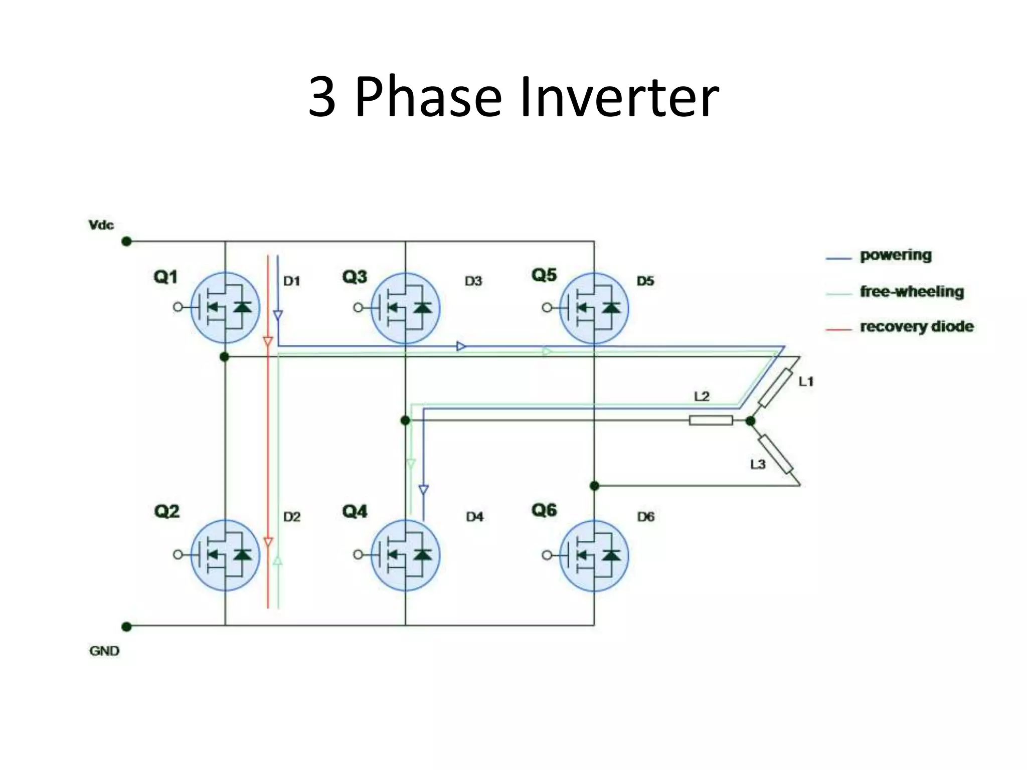 Pulse width modulated inverter | PPTX